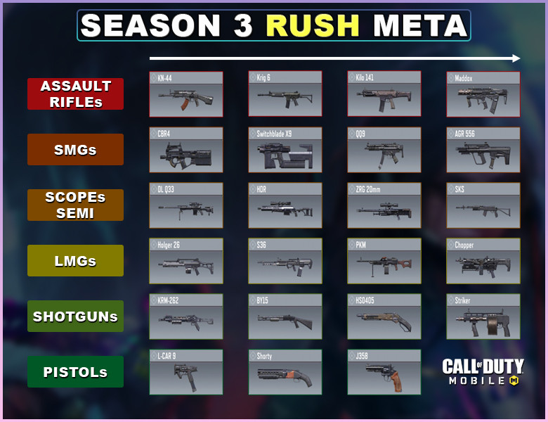 Best Weapons In COD Mobile Season 3 2023 Zilliongamer