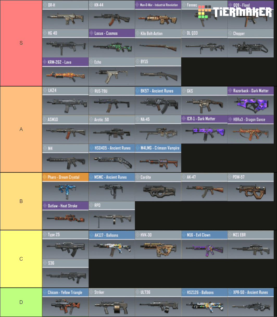 Best Gun In COD Mobile Season 11 Tier List Zilliongamer Best Gun In COD Mobile Season 11 Tier List Zilliongamer