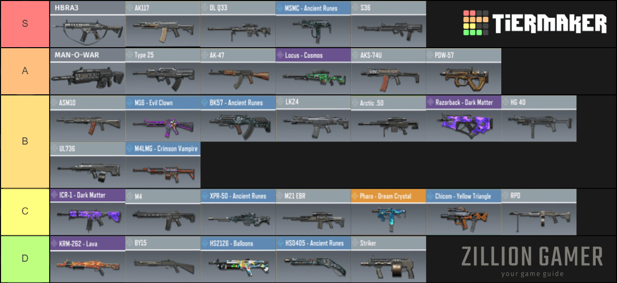 Best Gun In COD Mobile Season 4 Tier List Zilliongamer Best Gun In COD Mobile Season 4 Tier List Zilliongamer