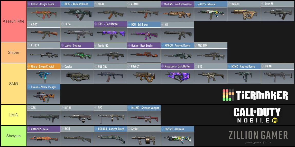 Best Guns In COD Mobile Season 5 Tier List Ranked Zilliongamer Best Guns In COD Mobile Season 5 Tier List Ranked Zilliongamer