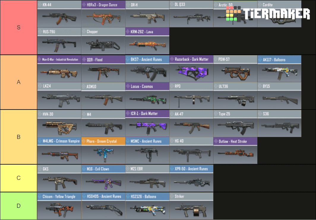 Best Gun In COD Mobile Season 8 Tier List Zilliongamer Best Gun In COD Mobile Season 8 Tier List Zilliongamer